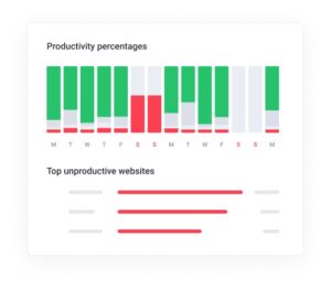 Productivity culture: The good, the bad, and everything in between ...