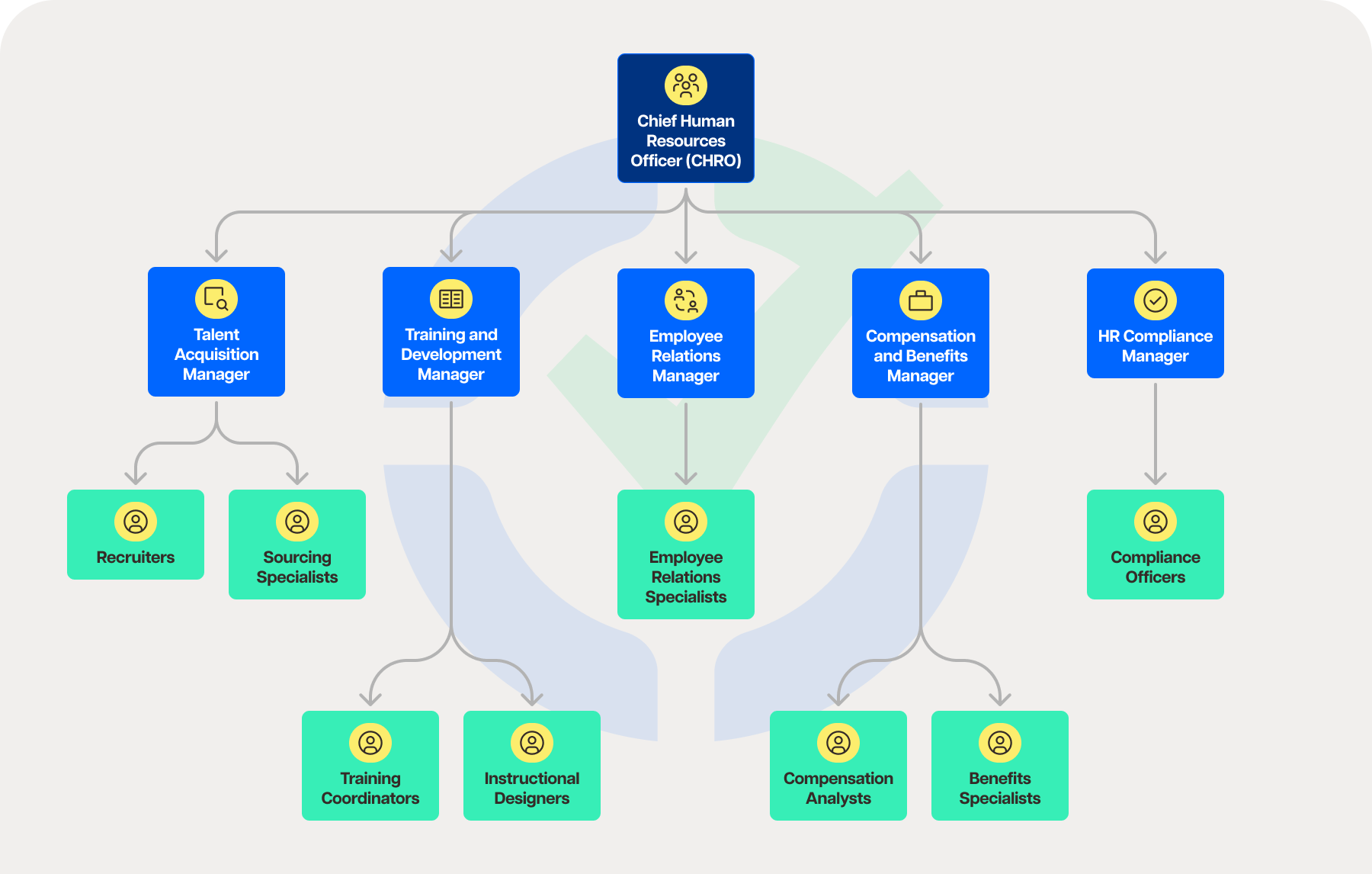 Innovate, adapt, succeed: Refining your HR team structure