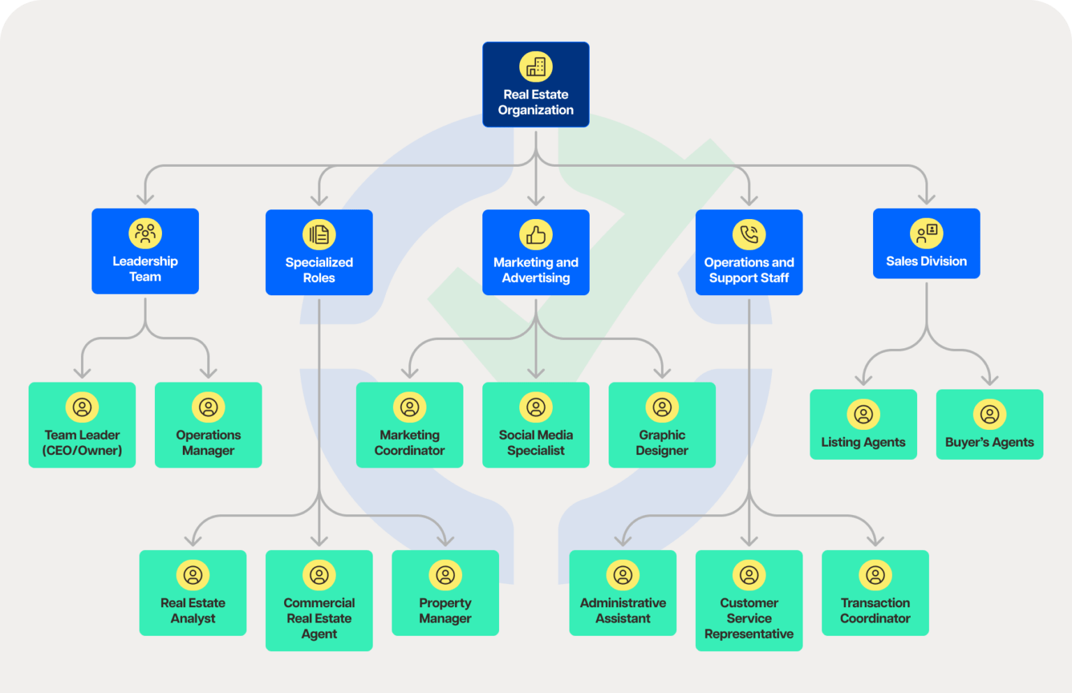 Strategic success: Architecting a dynamic real estate team structure