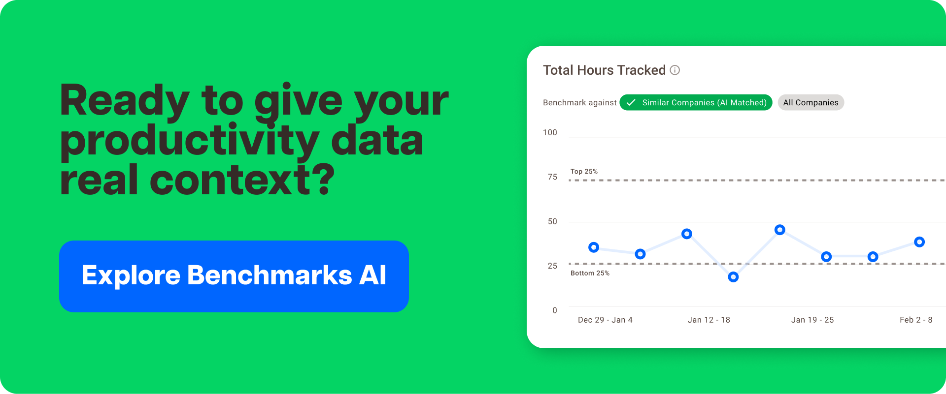 Benchmarks AI: the missing layer in productivity data